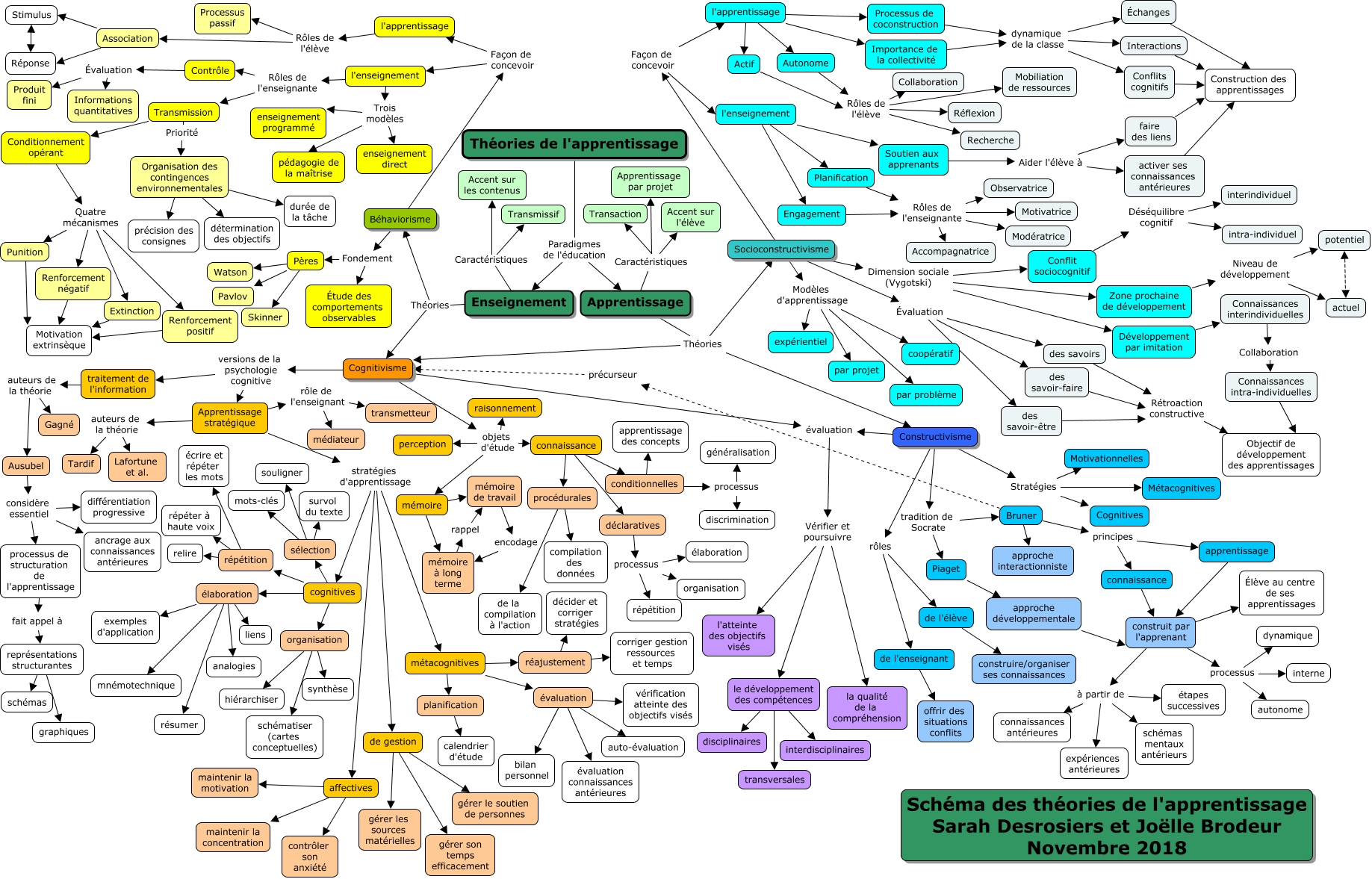 Théories de l'apprentissage 13 nov